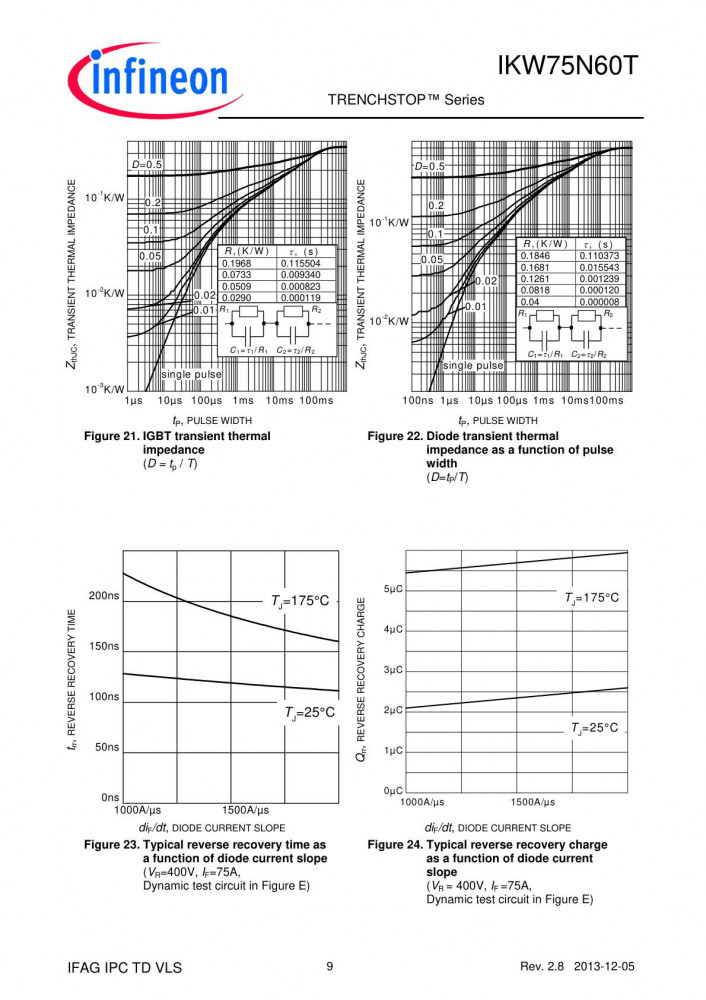 IKW75N60T technical document page 9