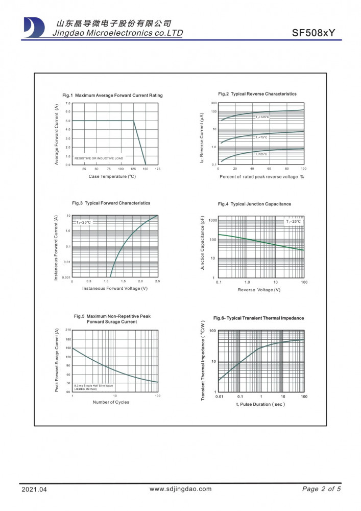 SF508DY datasheet page 2