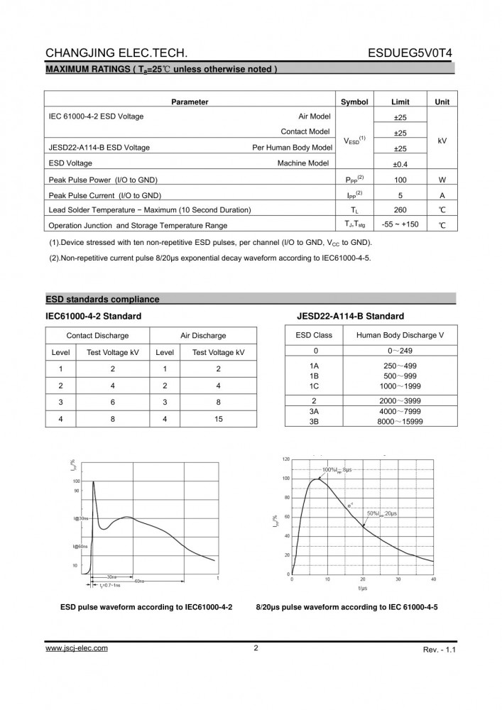 ESDUEG5V0T4 datasheet page 2
