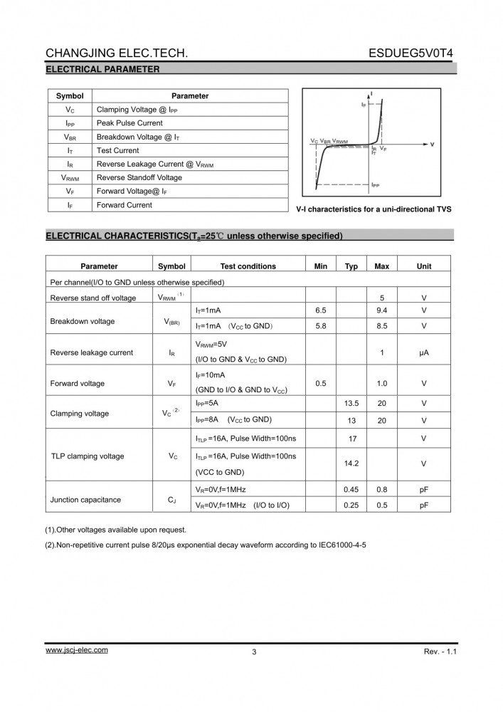 ESDUEG5V0T4 datasheet page 3