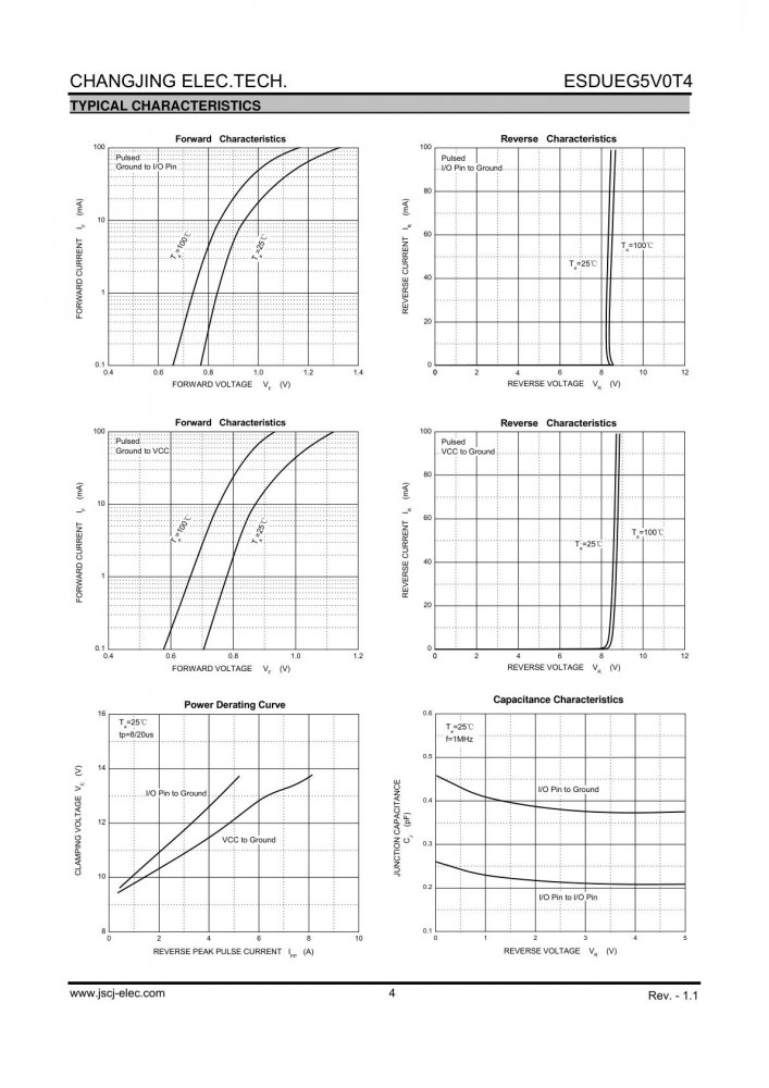 ESDUEG5V0T4 datasheet page 4