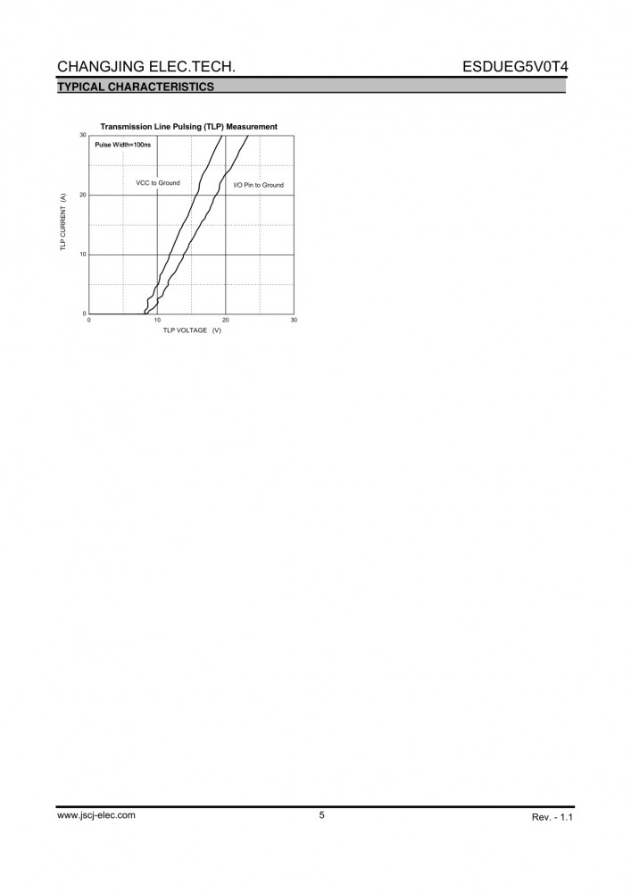 ESDUEG5V0T4 datasheet page 5