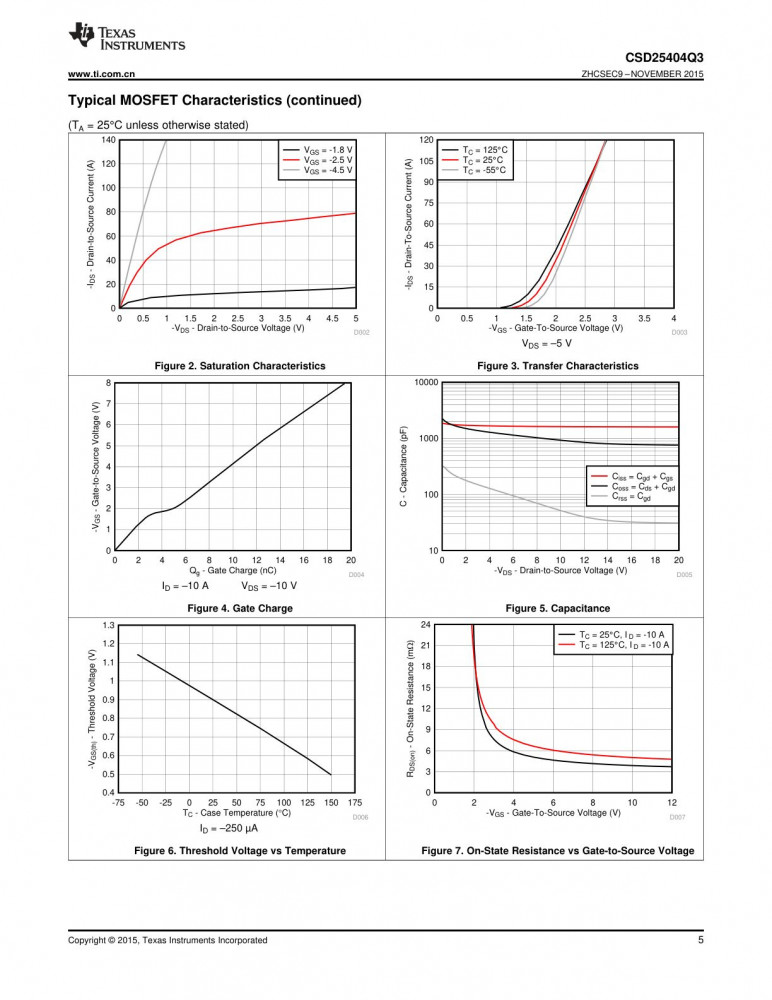 CSD25404Q3 datasheet page 5