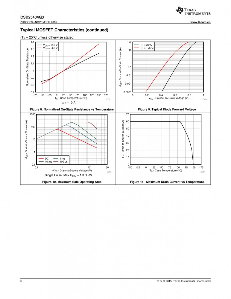 CSD25404Q3 datasheet page 6