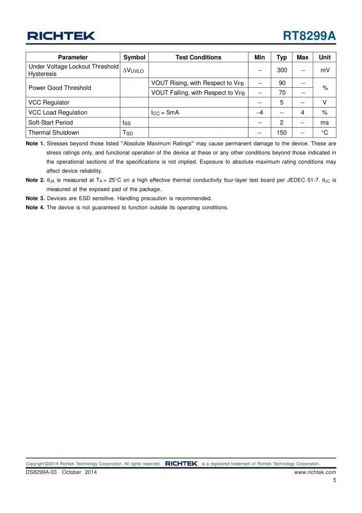 RT8299A technical document page 5