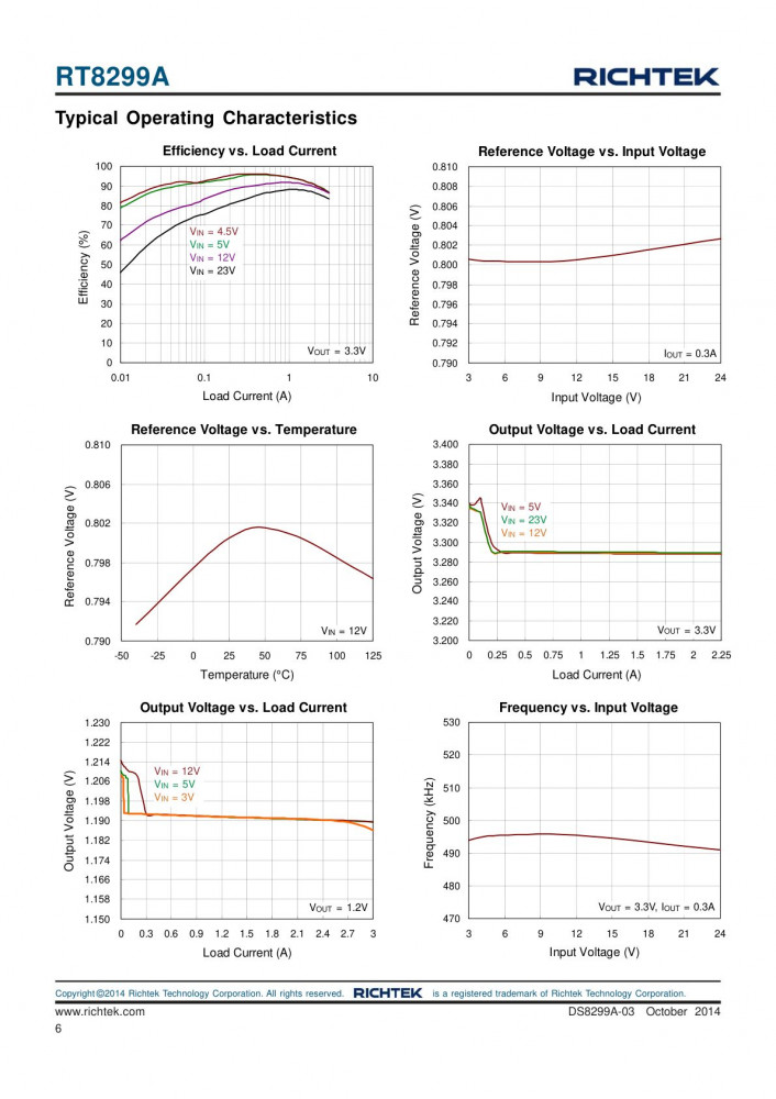 RT8299A technical document page 6