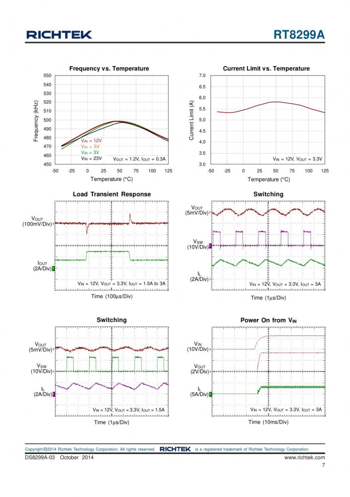 RT8299A technical document page 7