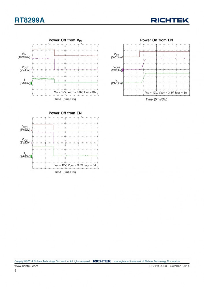RT8299A technical document page 8