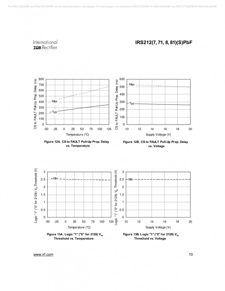 IRS21271STRPBF datasheet page 10