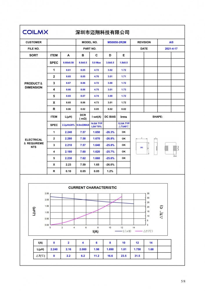 MS0850-2R2M datasheet page 5