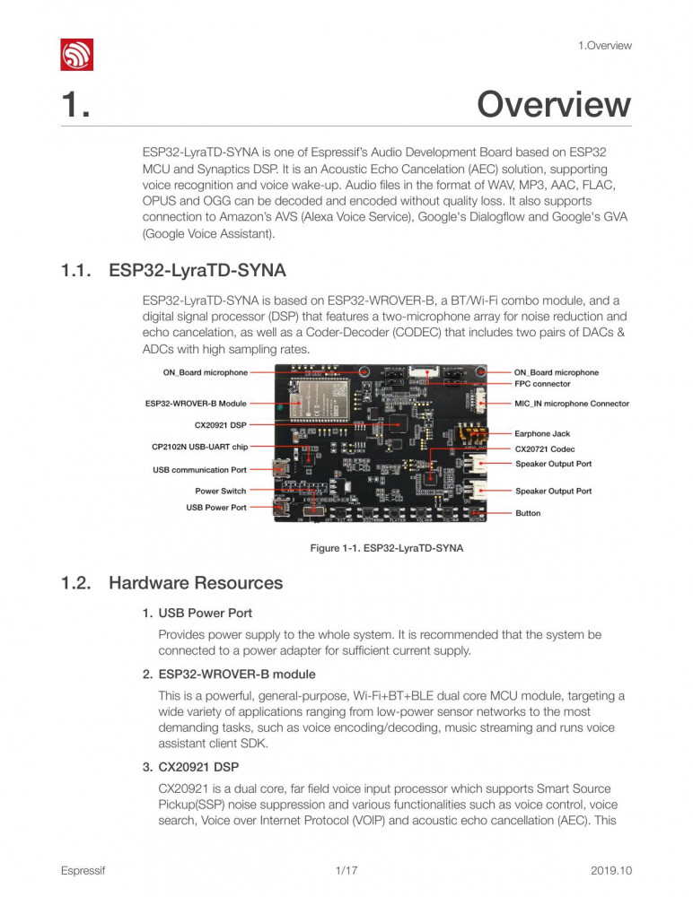 ESP32-LYRATD-SYNA document page 4