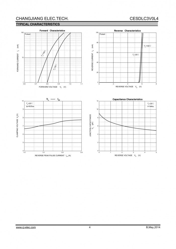 CESDLC3V0L4 datasheet page 4