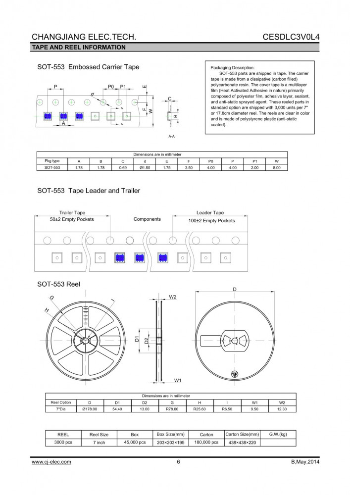 CESDLC3V0L4 datasheet page 6