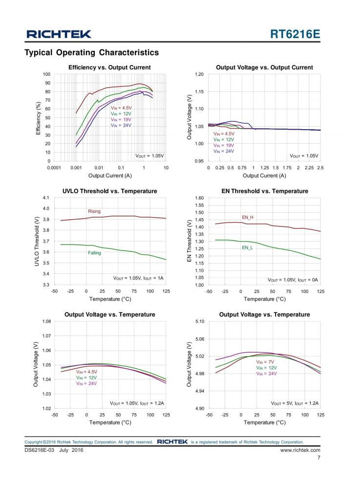 RT6216E datasheet page 7