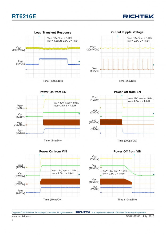 RT6216E datasheet page 8