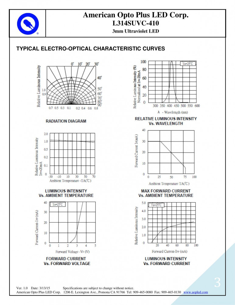 L314SUVC-410 datasheet page 3