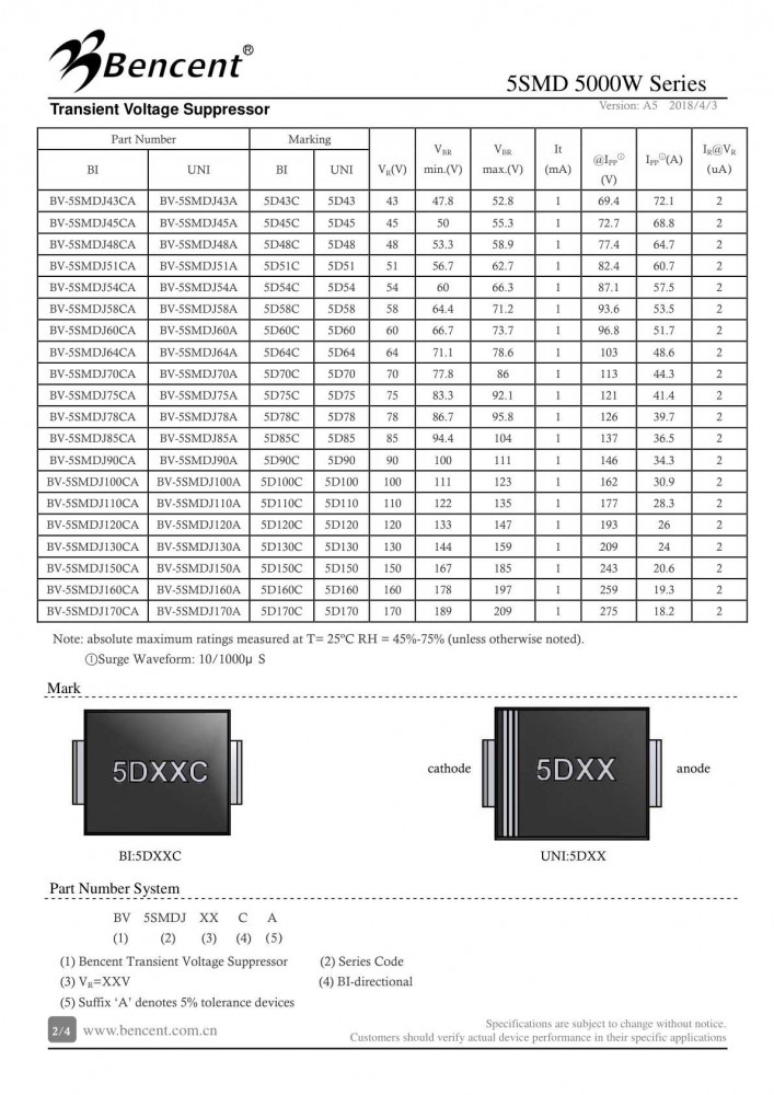Bencent BV-5SMDJ series datasheet page 2