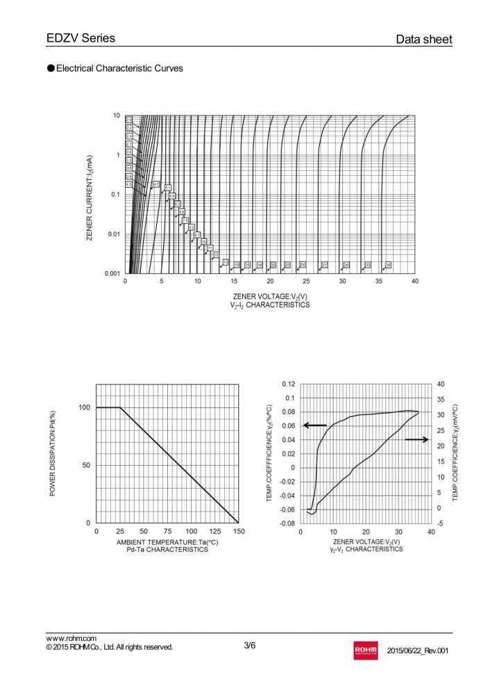 EDZVT2R9.1B document page 3
