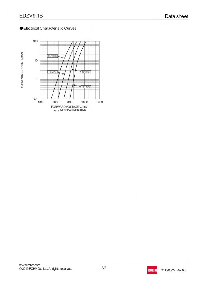 EDZVT2R9.1B document page 5