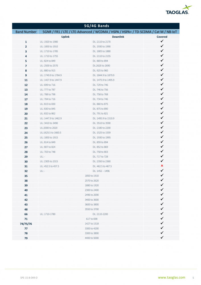 TLS.01.1F21 technical document page 5