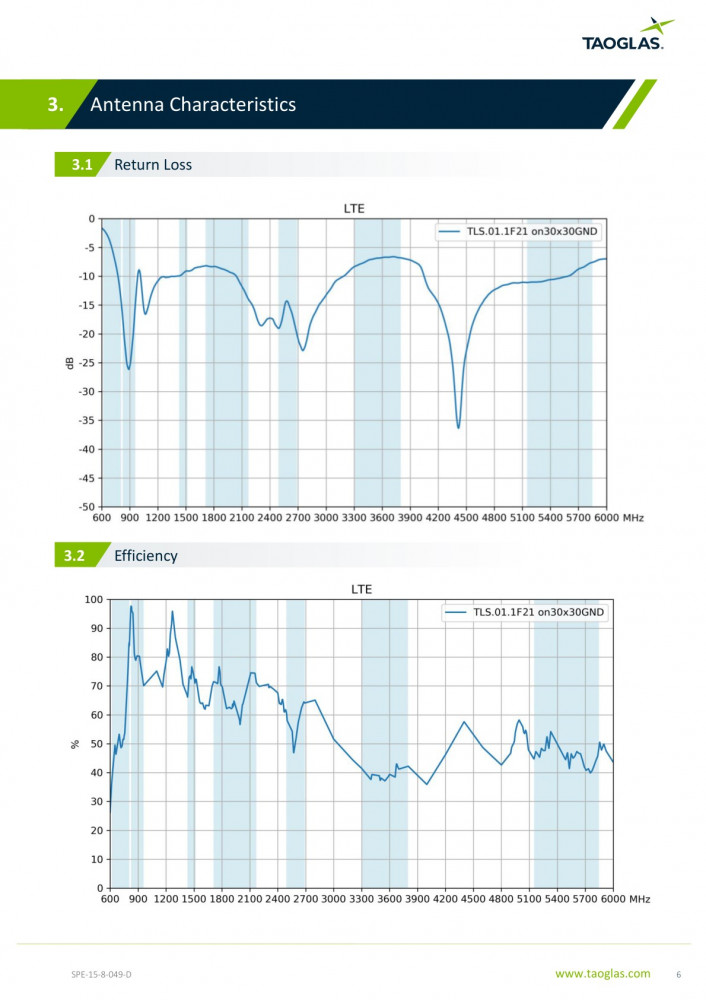 TLS.01.1F21 technical document page 6