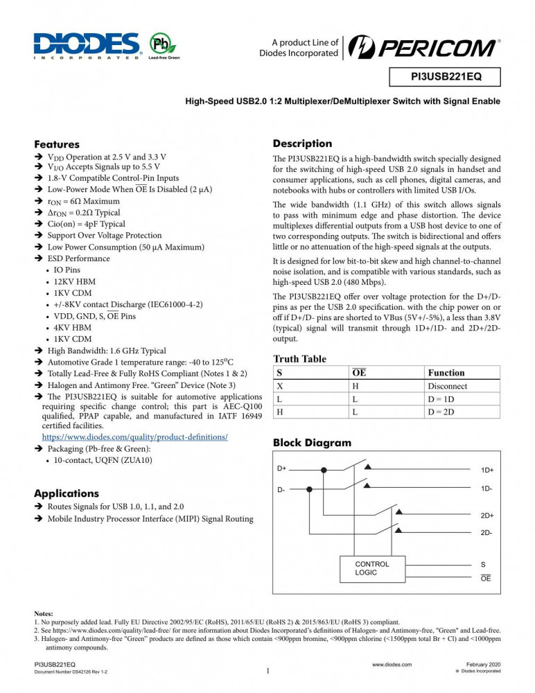 PI3USB221EQ1ZUAEX document page 1