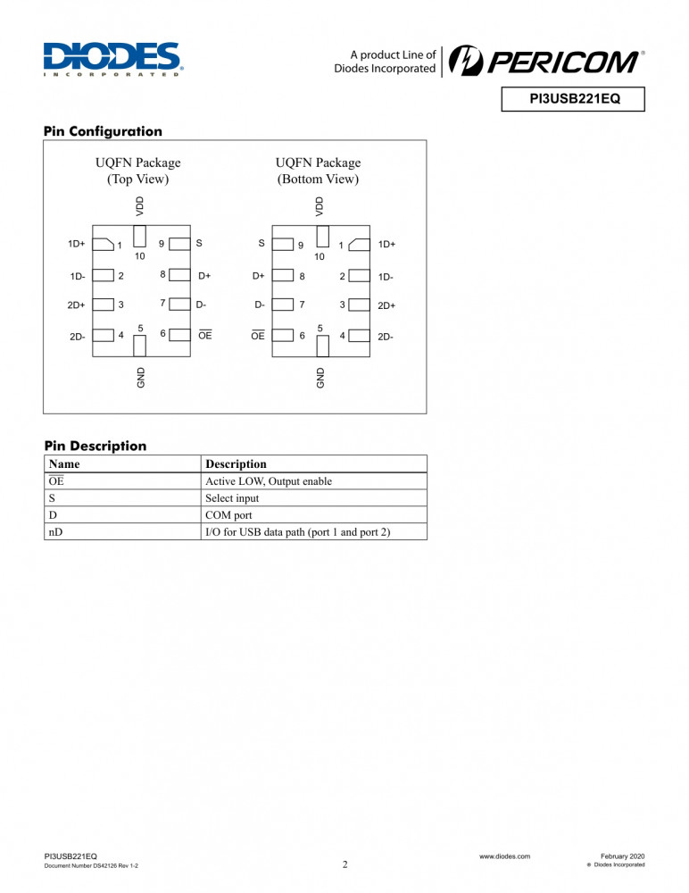 PI3USB221EQ1ZUAEX document page 2