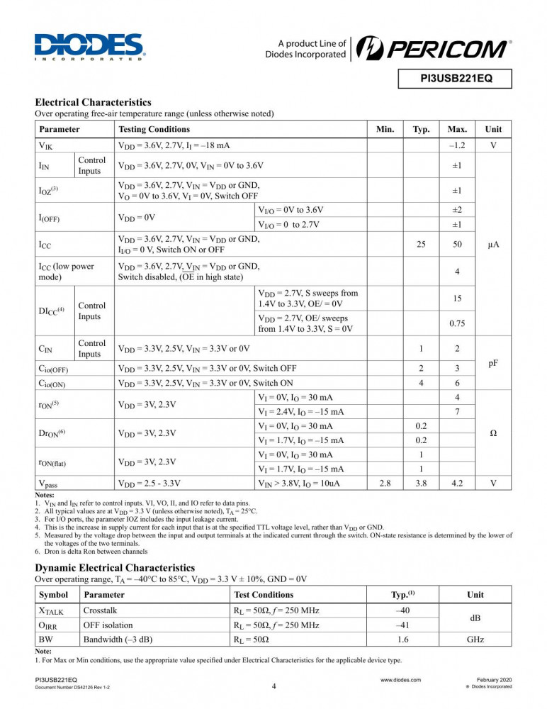 PI3USB221EQ1ZUAEX document page 4
