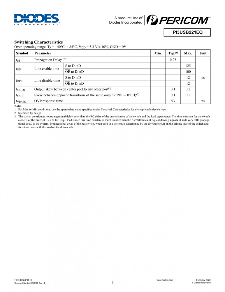 PI3USB221EQ1ZUAEX document page 5