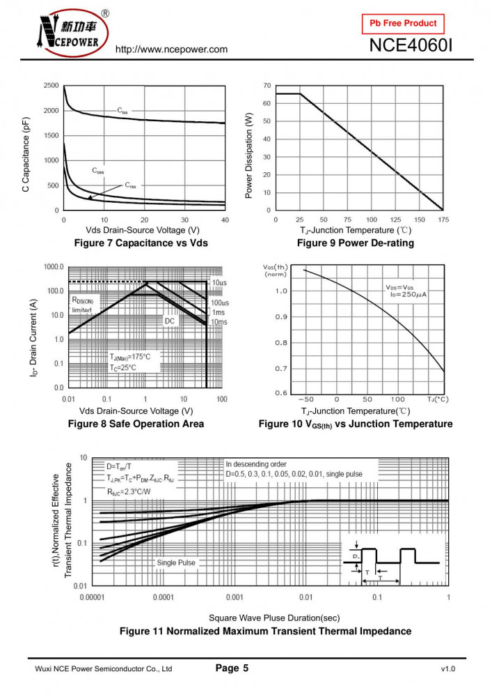 NCE4060I datasheet page 5