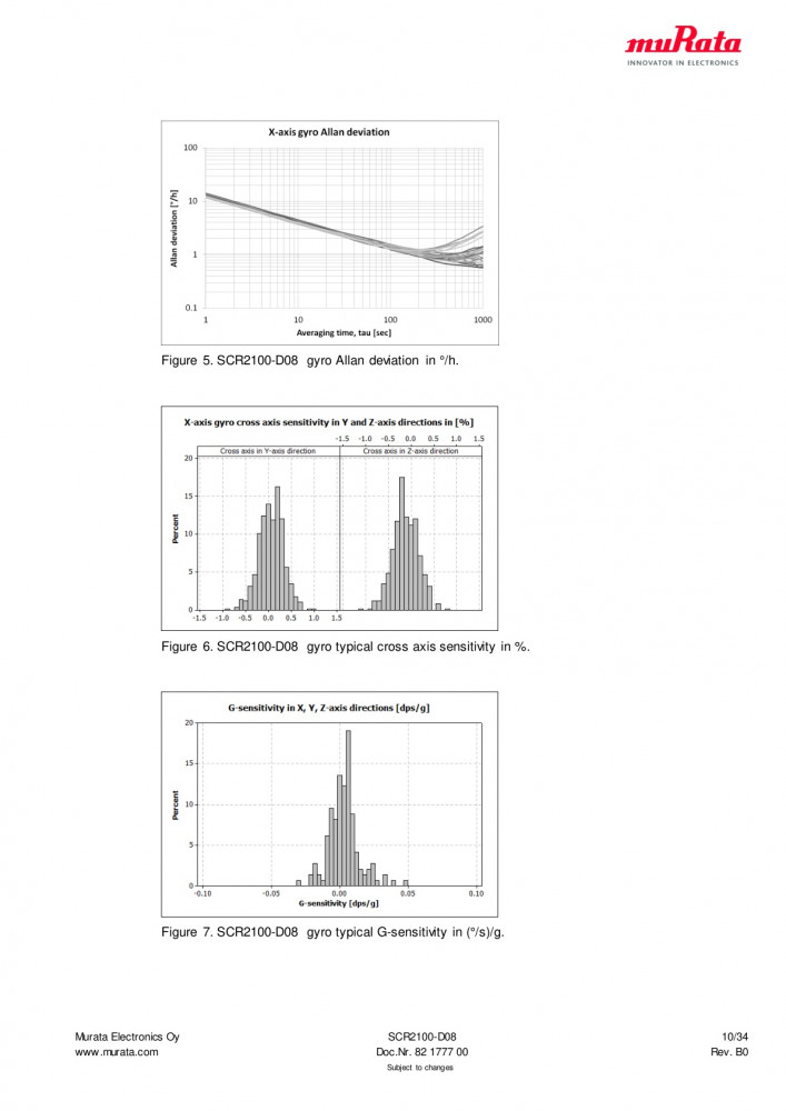 SCR2100-D08 datasheet page 10