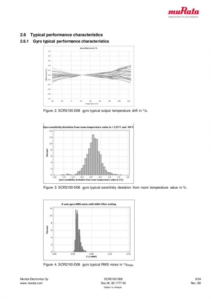 SCR2100-D08 datasheet page 9