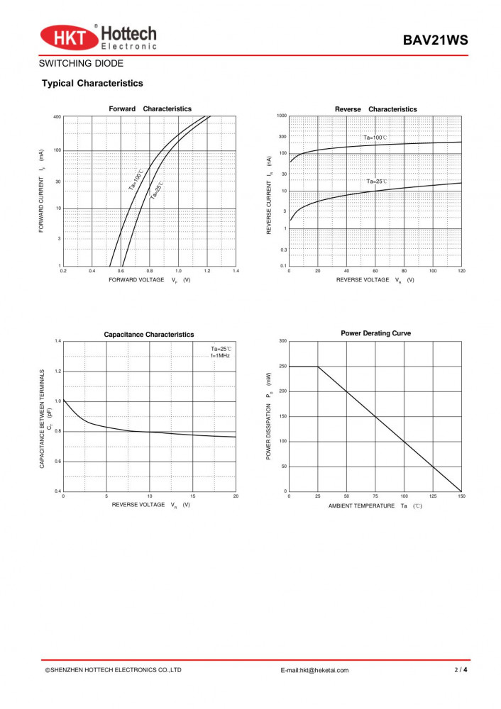 BAV21WS datasheet page 2