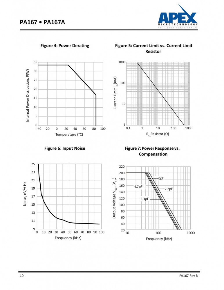 PA167 and PA167A datasheet page 10