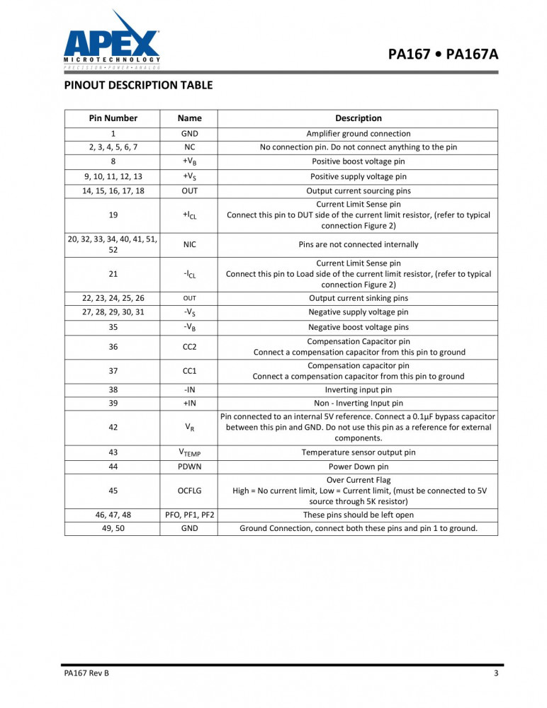 PA167 and PA167A datasheet page 3