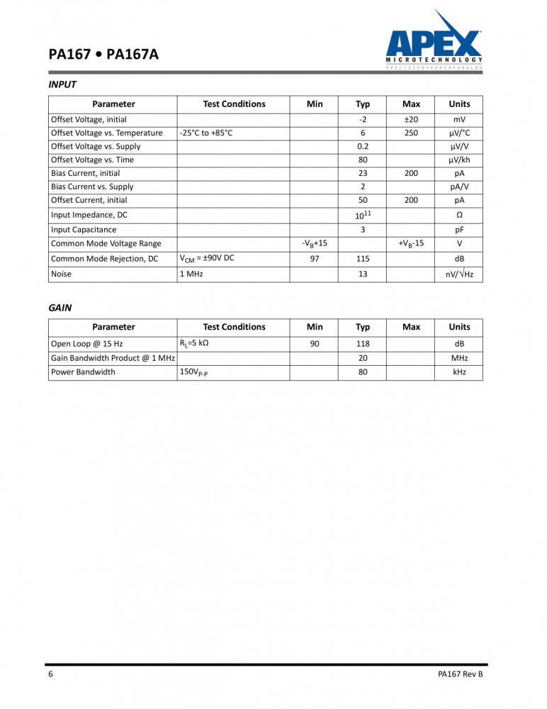 PA167 and PA167A datasheet page 6