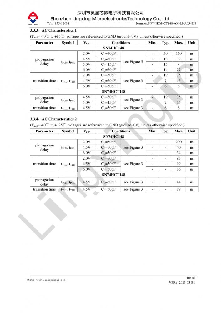 SN74HC148 datasheet page 10
