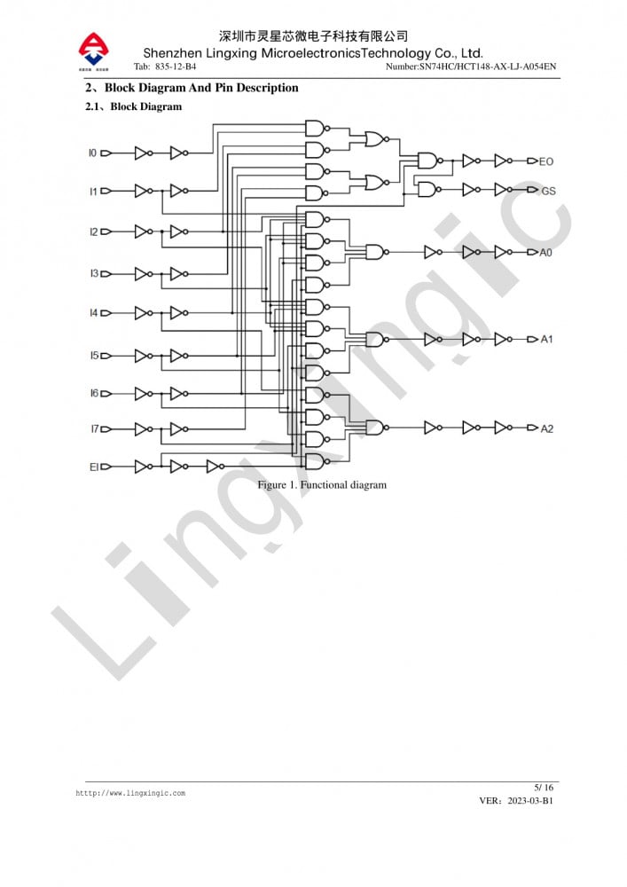 SN74HC148 datasheet page 5