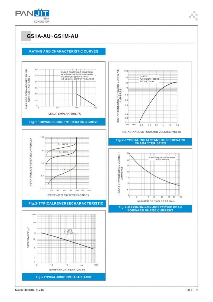 PANJIT GS1M-AU datasheet page 2