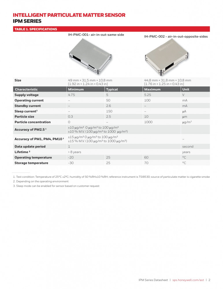 Honeywell IH-PMC-001 document page 2