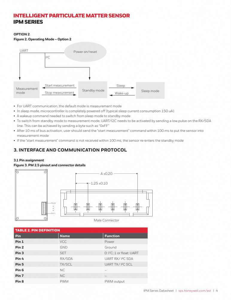 Honeywell IH-PMC-001 document page 4