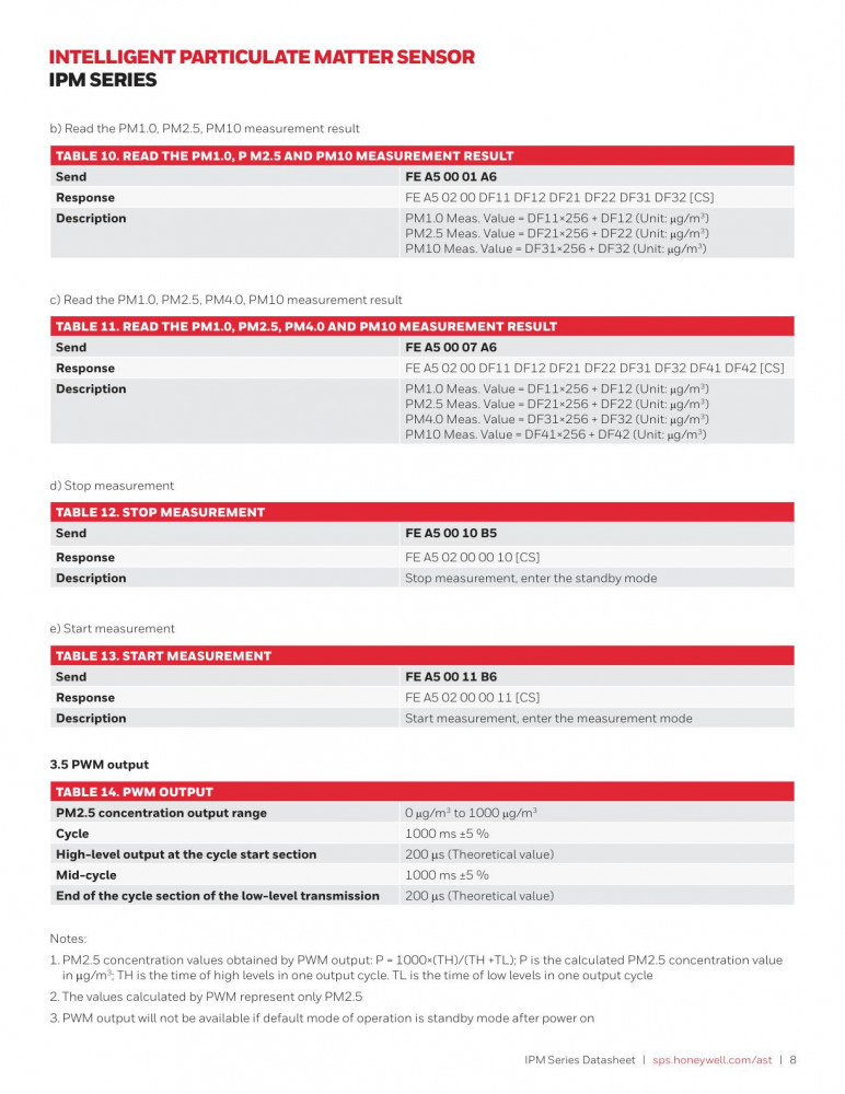 Honeywell IH-PMC-001 document page 8