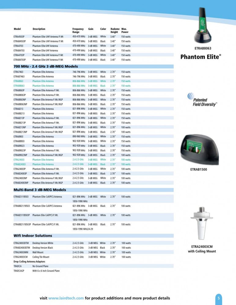Laird CB40 catalog page 7