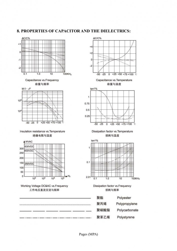 MPC475K1100D01 specification page 6