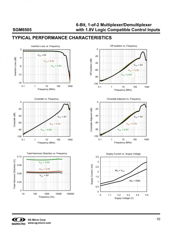 SGM6505 datasheet page 10