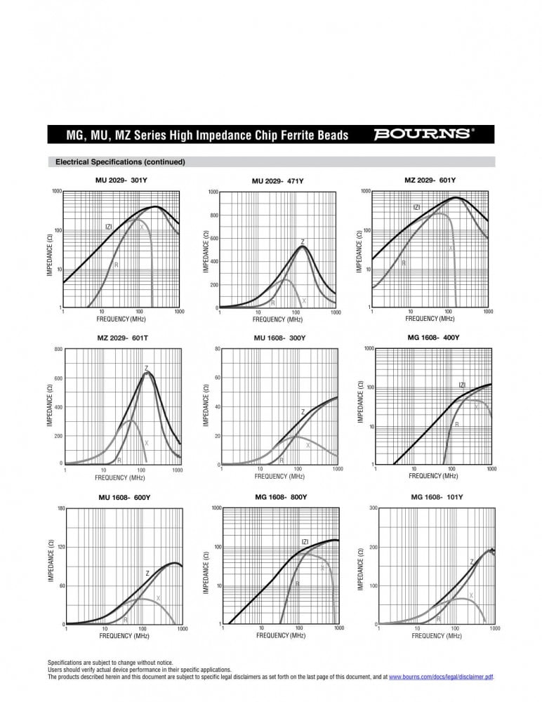 BOURNS MU1608-471Y datasheet page 3