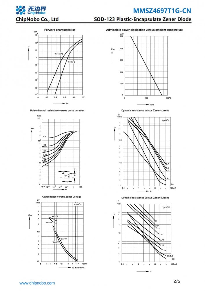 MMSZ4697T1G-CN datasheet page 2