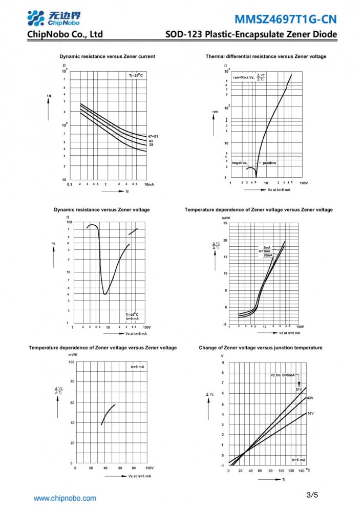 MMSZ4697T1G-CN datasheet page 3