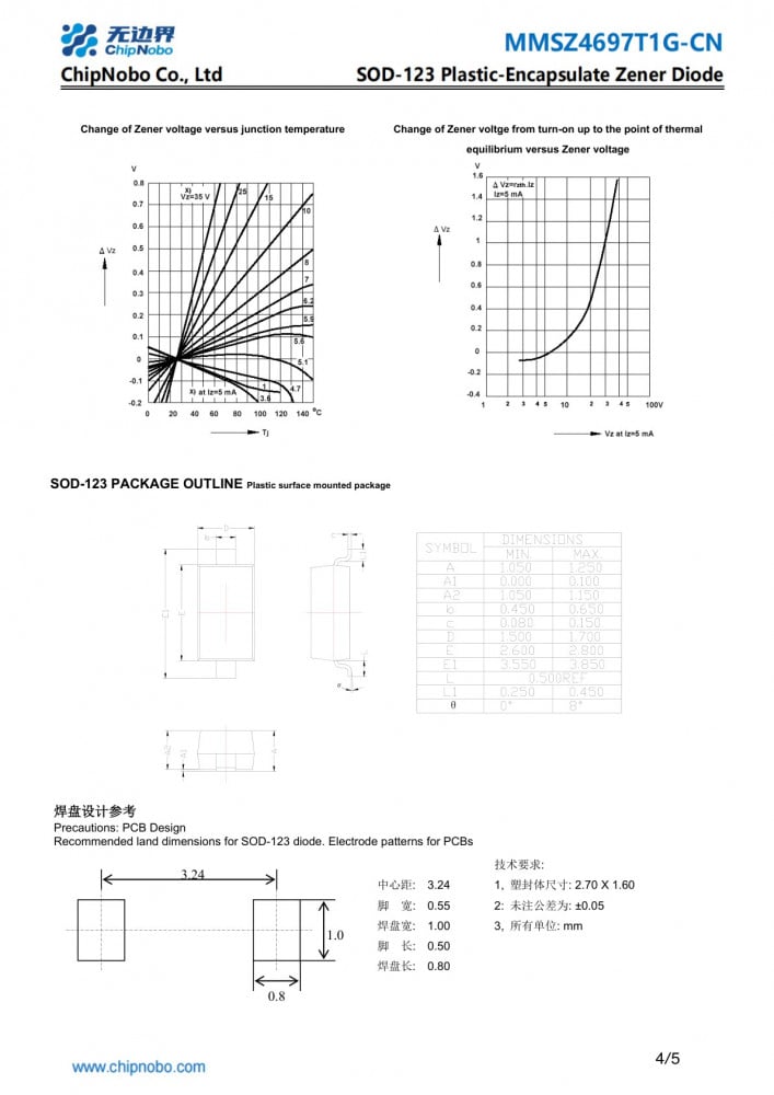 MMSZ4697T1G-CN datasheet page 4