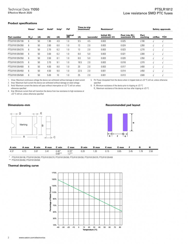 PTSLR1812 product specification page 2